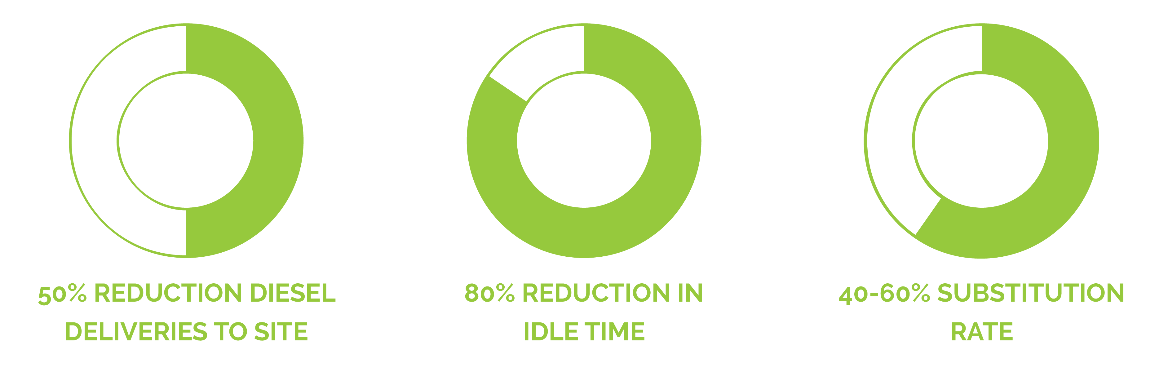 Idle Management - ProFrac